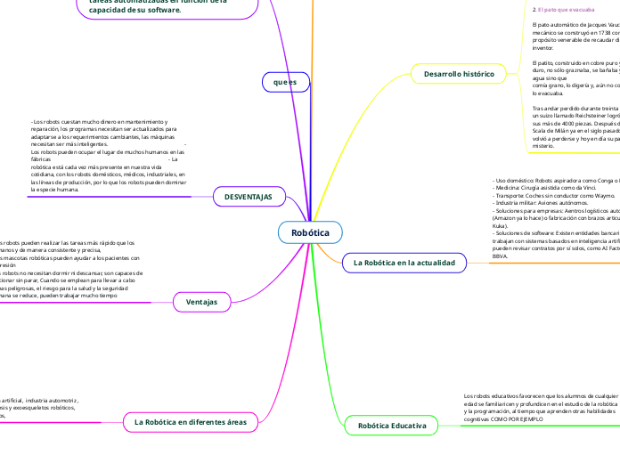 Robótica - Mind Map